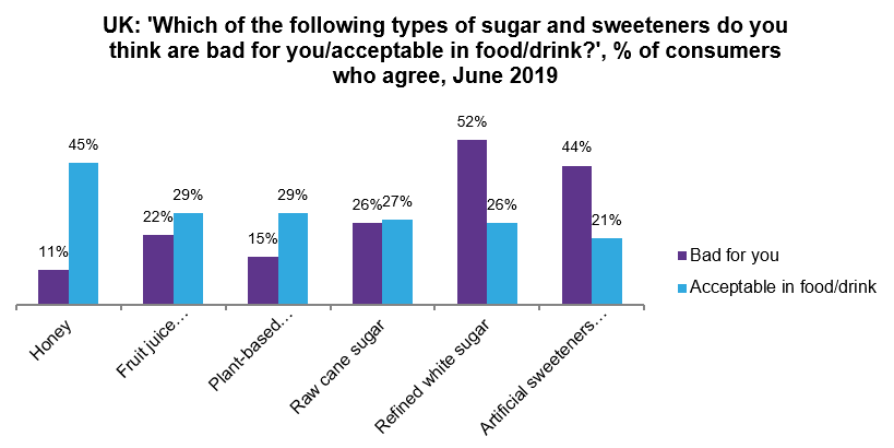 What's playing in the world of sugar reduction?